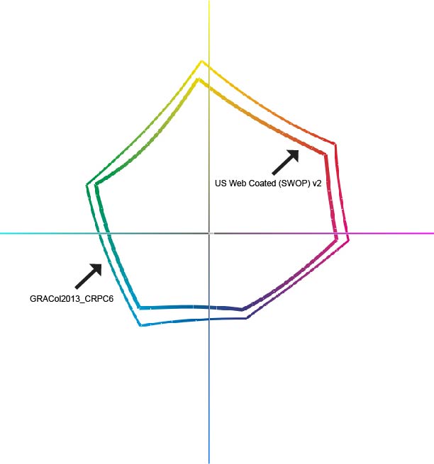 Don't be a Color Killer